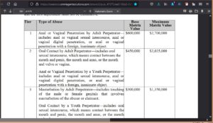 June, 2025 - Boy Scouts of America Victims